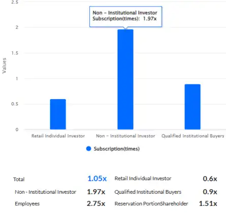 HDB Financial Services IPO GMP Live: 12,500 cr NBFC IPO subscribed 16x ...