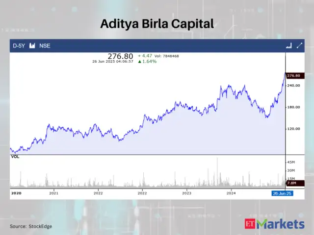 HDFC Bank - At multi-year highs: These 8 stocks witness 5-year swing ...