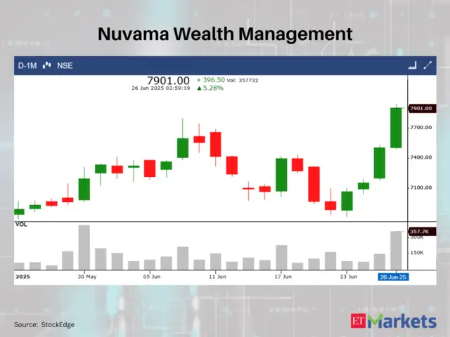 Bullish Momentum: 7 stocks with White Marubozu Pattern on June 26 ...