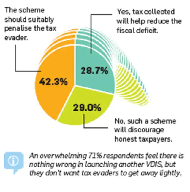 What should the budget do about service tax? - Budget 2012: What ...