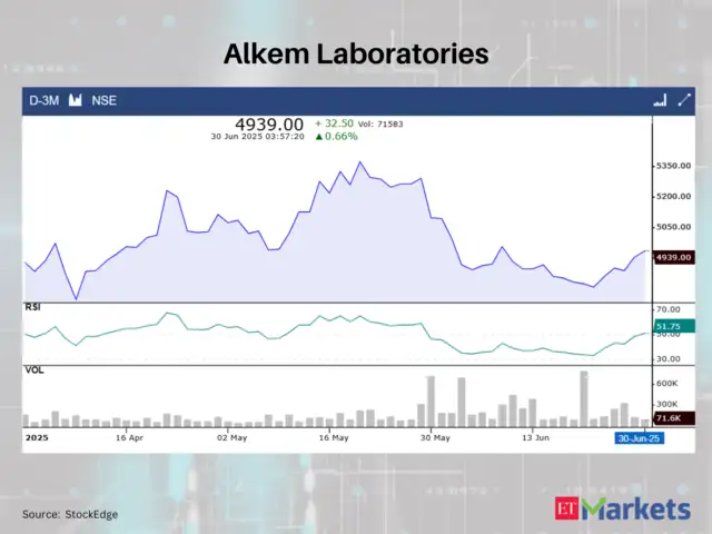 CG Power and Industrial Solutions - These 10 stocks are showing RSI ...