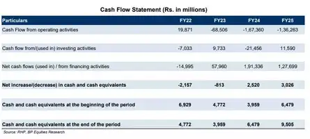 HDB Financial IPO Highlights: Issue likely to list with premium; check allotment status, listing ...