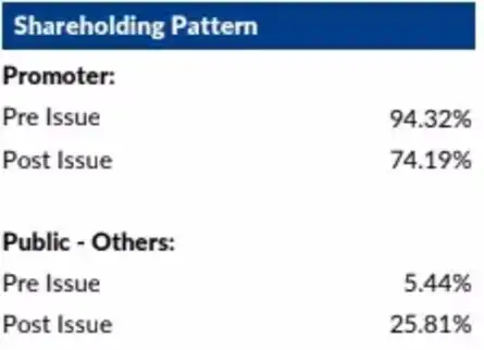 HDB Financial Services Share Price Live: HDB Financial Services shares ...