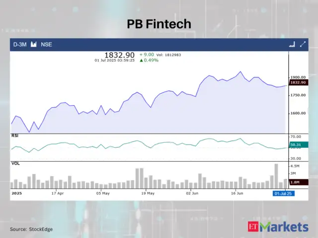 PB Fintech - These 4 stocks showing RSI Trending Up on July 1 | The ...