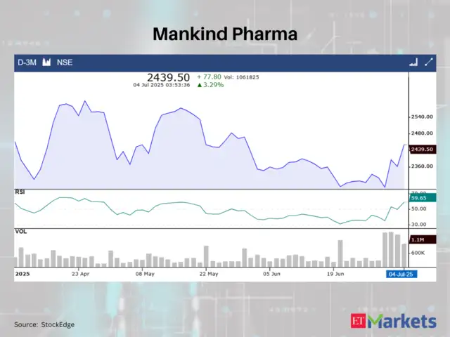 Info Edge (India) - These 11 stocks showing RSI Trending Up on July 4 ...