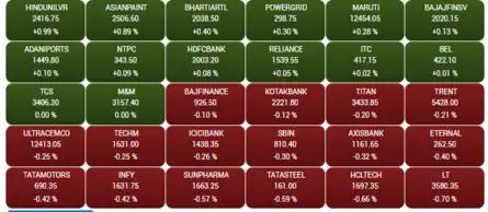 Stock Market Highlights: Sensex settles 176 pts lower, Nifty below ...