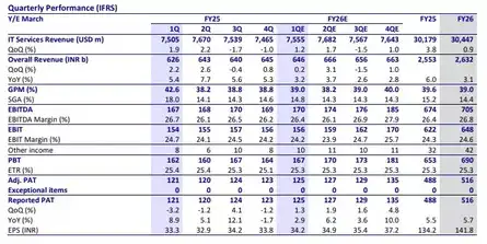 TCS Q1 Results Live Updates: Net profit rises 6% to Rs 12,760 crore ...