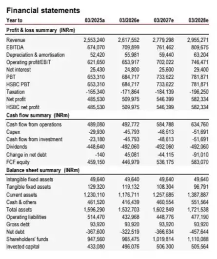 TCS Q1 Results Live Updates: Net profit rises 6% to Rs 12,760 crore ...