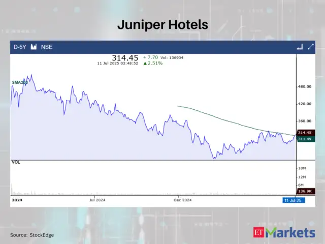 Positive Breakout: These 9 stocks cross above their 200 DMAs - Upside Ahead? | The Economic Times