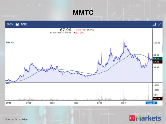 MMTC - Negative Breakout: 9 stocks cross below their 200 DMAs | The ...