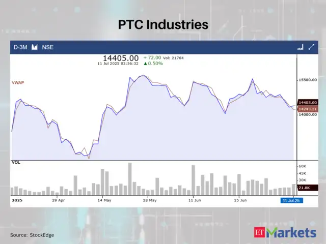 These 6 stocks rose above VWAP on July 11 - Bullish Trends | The ...