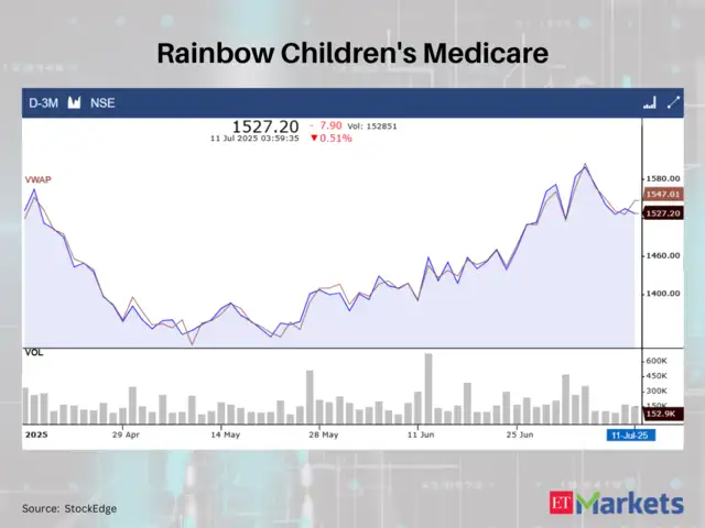 These 7 stocks dropped below VWAP on July 11 - Under Pressure | The Economic Times
