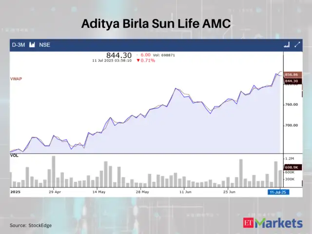These 7 stocks dropped below VWAP on July 11 - Under Pressure | The Economic Times