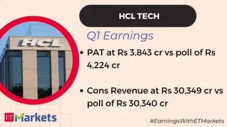 HCL Tech Q1 Results Live Updates: PAT falls 10% YoY at Rs 3,843 crore ...