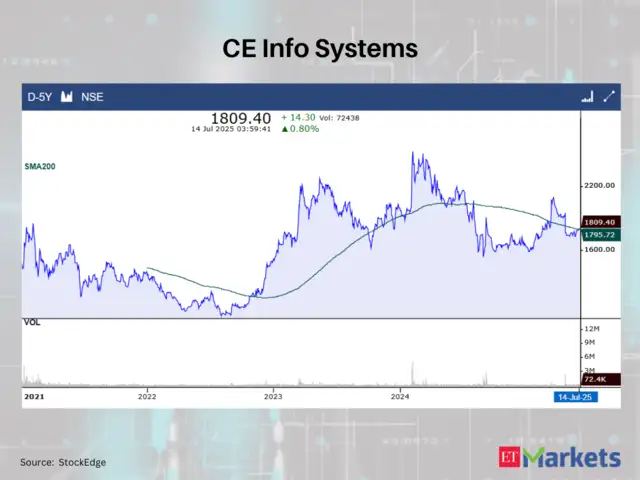 Neuland Laboratories - Positive Breakout: These 7 stocks cross above their 200 DMAs | The ...