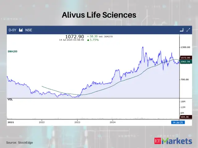 Neuland Laboratories - Positive Breakout: These 7 stocks cross above ...
