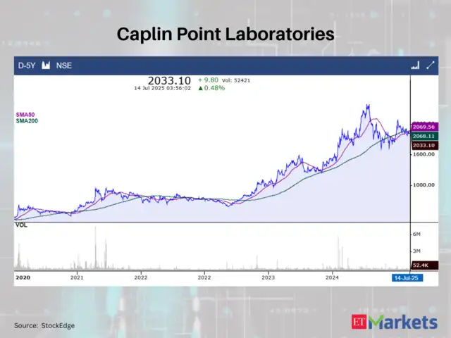 Golden Crossovers: These 6 stocks signal bullishness on July 15 ...