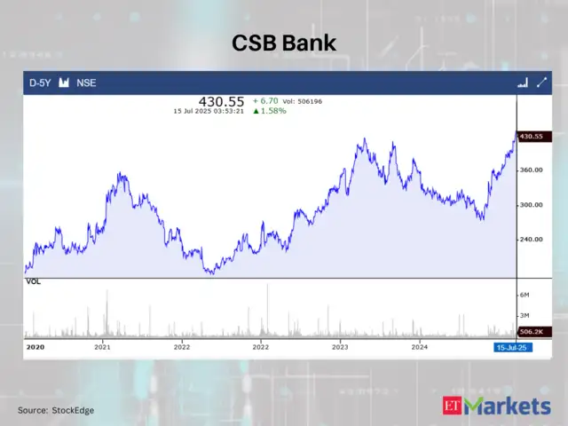 HDFC Asset Management, Nesco among 6 stocks witness 5-year swing high ...