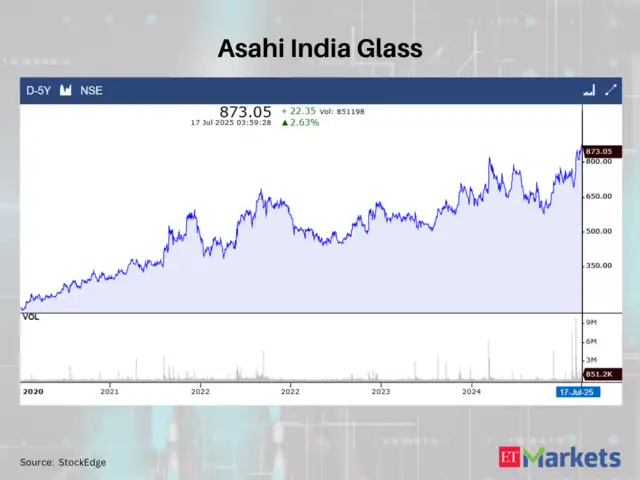 NACL Industries - NACL Industries, HDFC Asset Management among 6 stocks ...