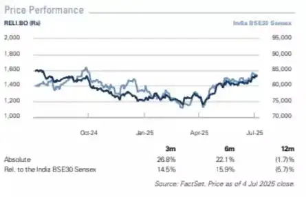 Reliance Industries Q1 Results Live: RIL Q1 profit soars 78% YoY on ...