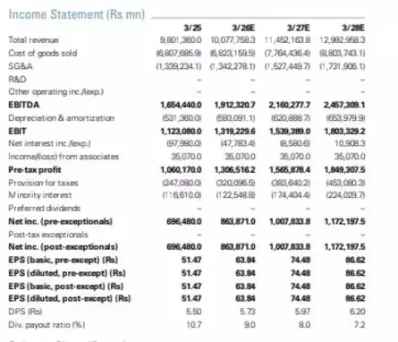 Reliance Industries Q1 Results Live: RIL Q1 profit soars 78% YoY on ...