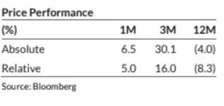 Reliance Industries Q1 Results Live: RIL Q1 profit soars 78% YoY on ...