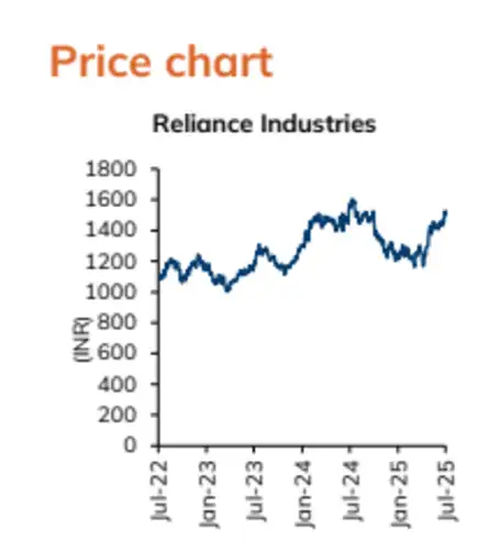 Reliance Industries Q1 Results Live: RIL Q1 profit soars 78% YoY on ...