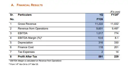 Reliance Industries Q1 Results Live: RIL Q1 profit soars 78% YoY on ...