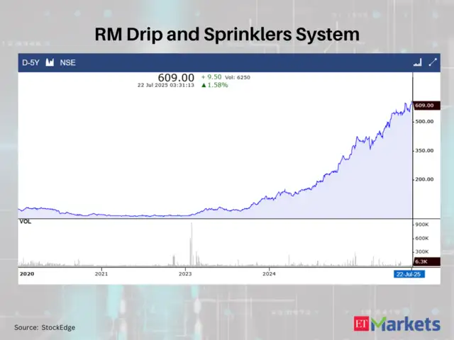SML Isuzu, Bhartiya Intl, The Ramco Cements among 10 stocks witness 5 ...