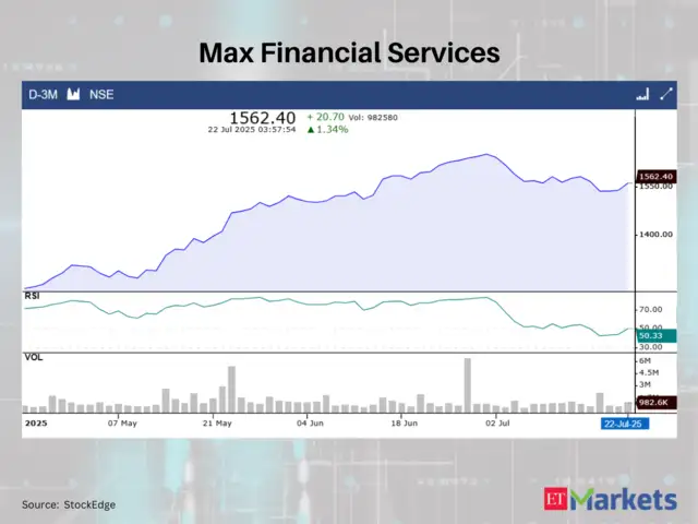 Info Edge, Havells India among 6 stocks showing RSI Trending Up on July ...