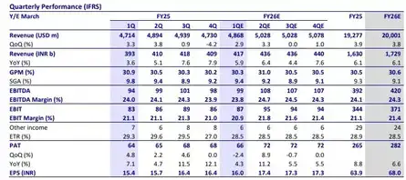 Infosys Q1 Results Live Updates: Profit rises 9% YoY to Rs 6,921 crore ...