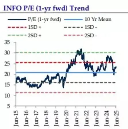 Infosys Q1 Results Live Updates: Profit rises 9% YoY to Rs 6,921 crore ...