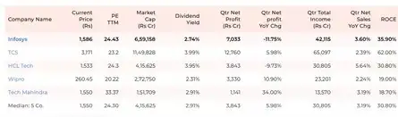 Infosys Q1 Results Live Updates: Profit rises 9% YoY to Rs 6,921 crore ...