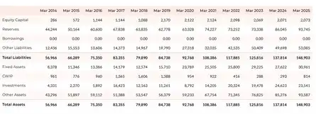 Infosys Q1 Results Live Updates: Profit rises 9% YoY to Rs 6,921 crore ...