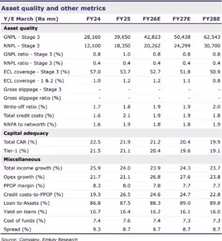 Bajaj Finance Q1 Results Live Updates: Net profit at Rs 4,700 crore vs ...