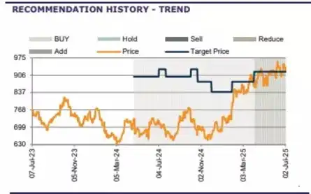 Bajaj Finance Q1 Results Live Updates: Net profit at Rs 4,700 crore vs ...