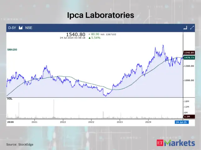 Olectra Greentech - Positive Breakout: These 9 stocks close cross above ...