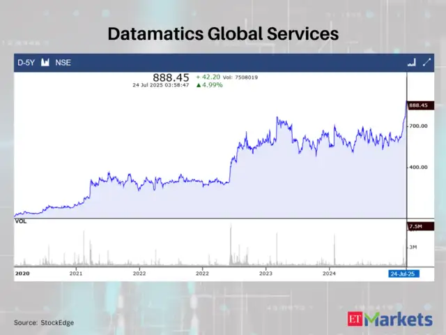Datamatics Global Services - Force Motors, Tilaknagar Ind among 8 ...