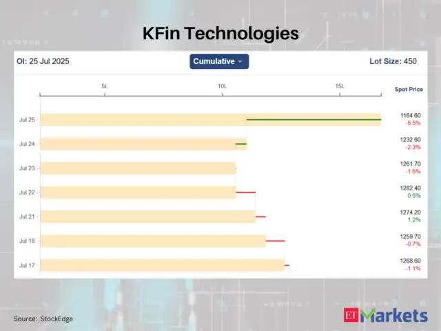 Bajaj Auto - These 6 F&O stocks saw a high increase in futures open ...
