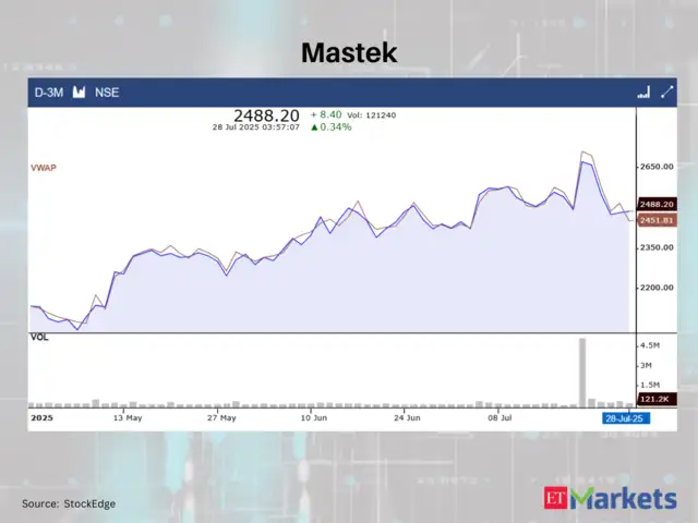 Mastek - Zensar Tech, Vijaya Diagnostic among 7 stocks that rose above ...