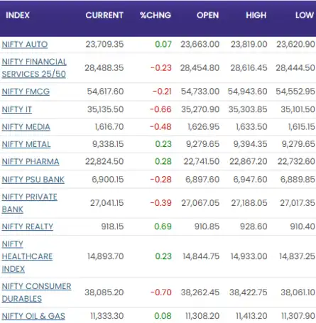 Stock Market Highlights: Sensex settles 447 pts higher, Nifty above ...