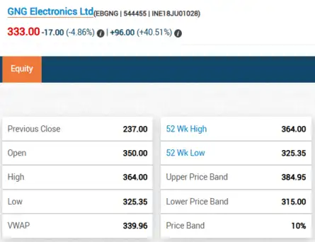 GNG Electronics Shares Listing Live Updates: Shares tumble up to 8% ...