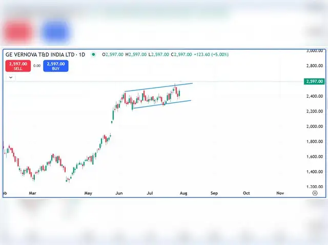 Breakout Stocks: How to trade Hitachi Energy, Sumitomo Chemical & GE ...
