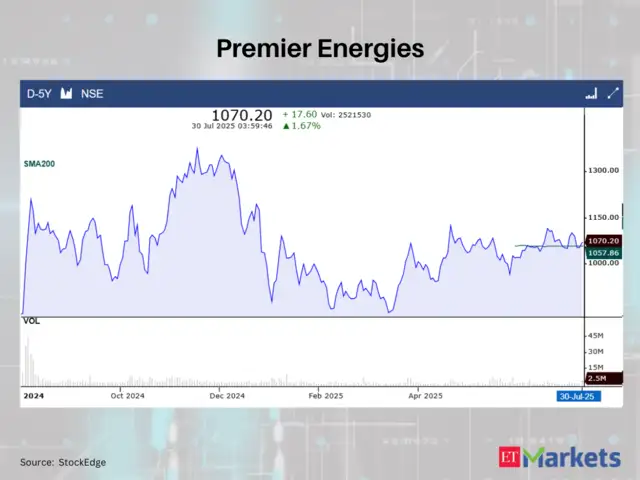 Aarti Industries - Positive Breakout: These 9 stocks close cross above their 200 DMA | The ...