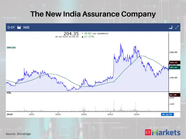 Aarti Industries - Positive Breakout: These 9 stocks close cross above ...
