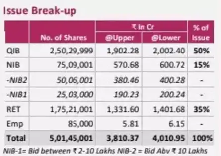 NSDL IPO GMP Live Updates: NSDL IPO subscribed over 41 times on Day 3 ...