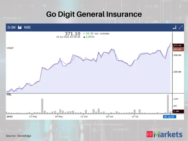 Carborundum Universal, Go Digit, Jubilant Pharmova among 6 stocks ...