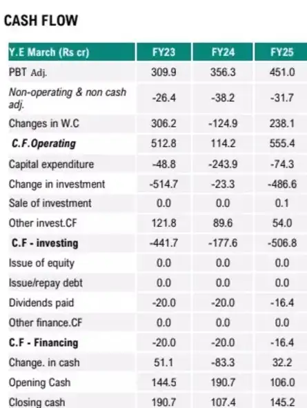 NSDL IPO GMP Live Updates: NSDL IPO subscribed over 41 times on Day 3 ...