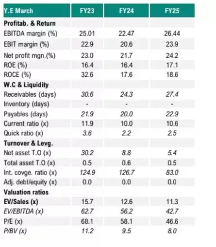NSDL IPO GMP Live Updates: NSDL IPO subscribed over 41 times on Day 3 ...