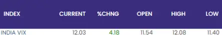 Stock Market Highlights: Sensex settles 586 pts lower, Nifty below ...